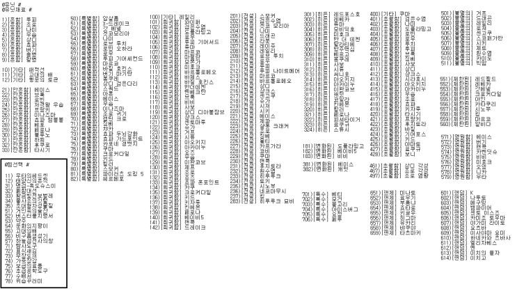 원랜디R 1.000b 치트모드 이지모드 : 네이버 블로그