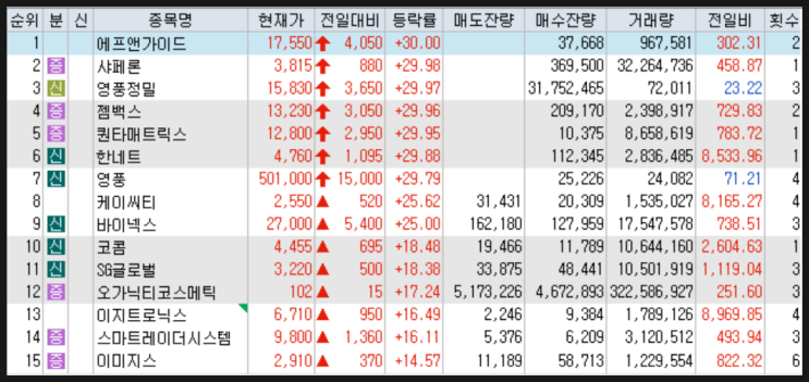 2024년 9월 19일 오늘의 상한가 이유 · 특징섹터 · 마감시황 에프앤가이드 제약바이오 샤페론 삼성바이오로직스 케이씨티