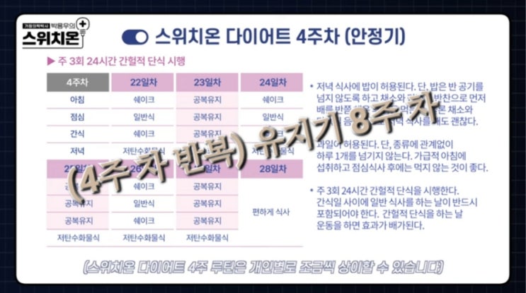 박용우 스위치온 다이어트 4주 차 반복 4 유지기 8주 차 네이버 블로그