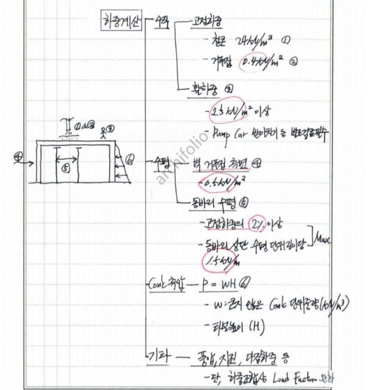 기술사 기출 풀이 거푸집 및 동바리공사의 시공계획서 포함사항 구조적 안전성 확인대상 해체 시 유의사항 134회 서술