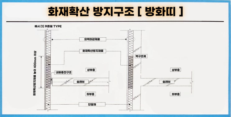 아이오 BM2 PF보드 심재 난연제 적용 : 네이버 블로그