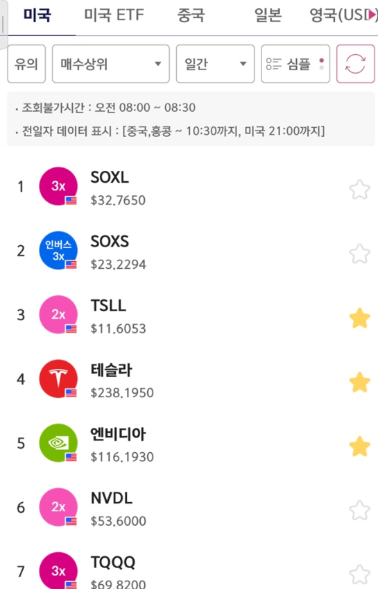 레버리지의 민족 (feat. SOXL SOXS TSLL TQQQ NVDL) : 네이버 블로그