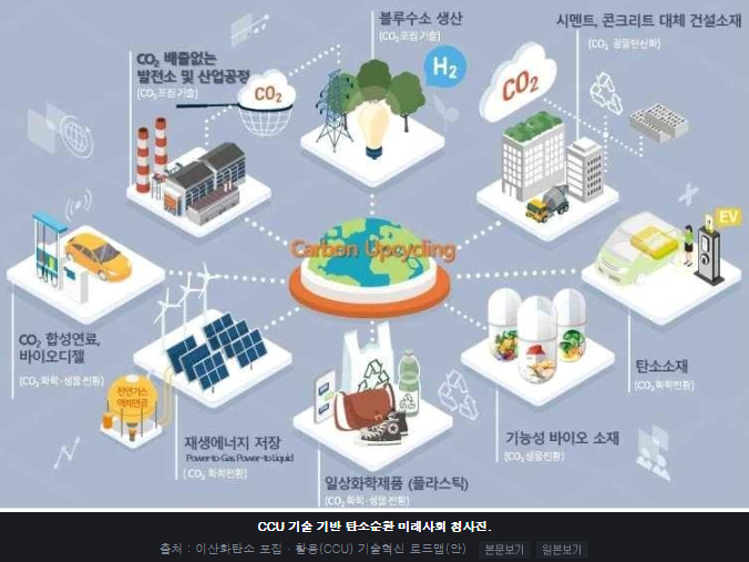이산화탄소 포집·활용·저장 기술(CCUS, CCS, CCU, CC) : 네이버 블로그