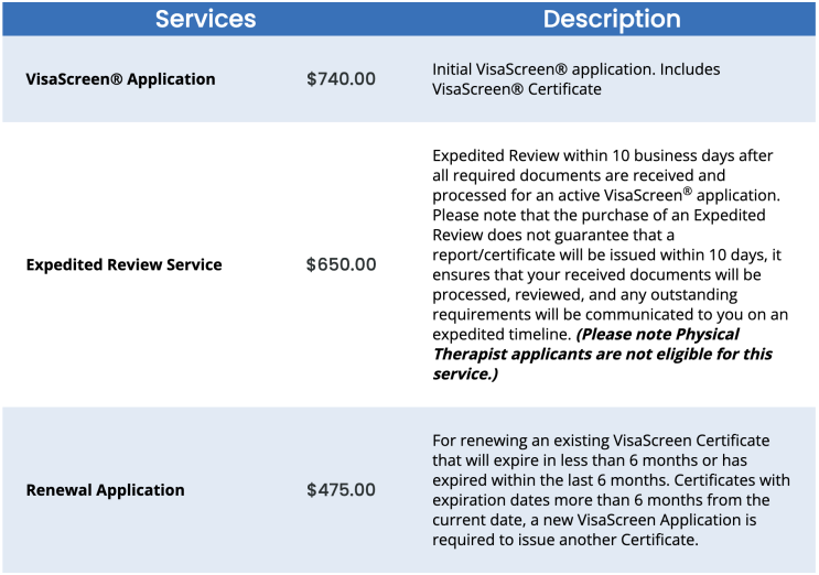 미국 간호사) CGFNS VisaScreen 검증 과정 : 네이버 블로그