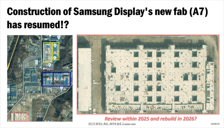 BANDI Daily Report : Construction of Samsung Display's new fab (A7) has ...