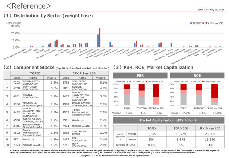 KRX 코리아 밸류업 지수 ETF 예측 포트폴리오 : 네이버 블로그