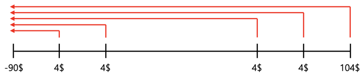 [채권 기초 4] - Bootstrapping을 통해 Yield Curve 이자율 곡선 구하기 (feat. 역행렬) : 네이버 블로그