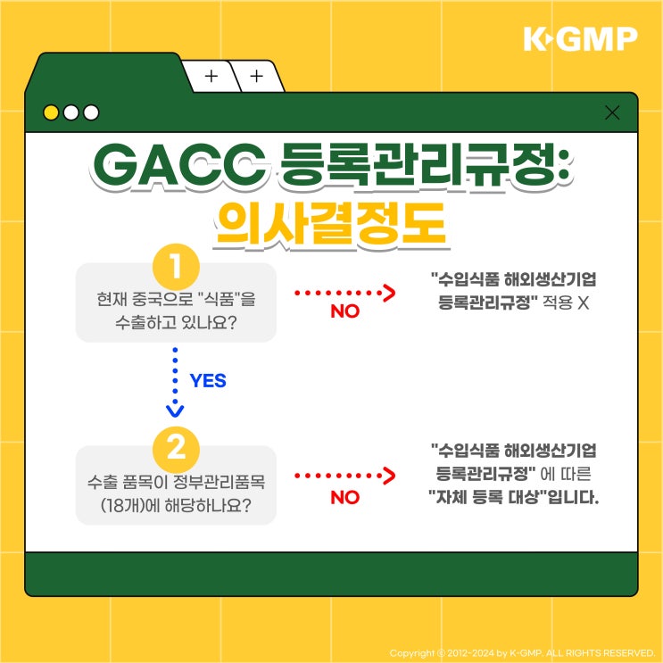 중국 해관총서(GACC) 해외제조시설(생산기업) 등록을 알아보자! : 네이버 블로그