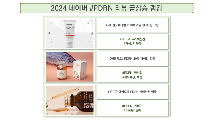 [성분 연구소] 요즘 떠오르는 PDRN 성분 모조리 파헤치기! PDRN 뜻, 효과, 어떤 제품을 쓰는 게 가장 좋을까? PDRN+리들샷? 올리브영, 네이버 PDRN랭킹은 ...