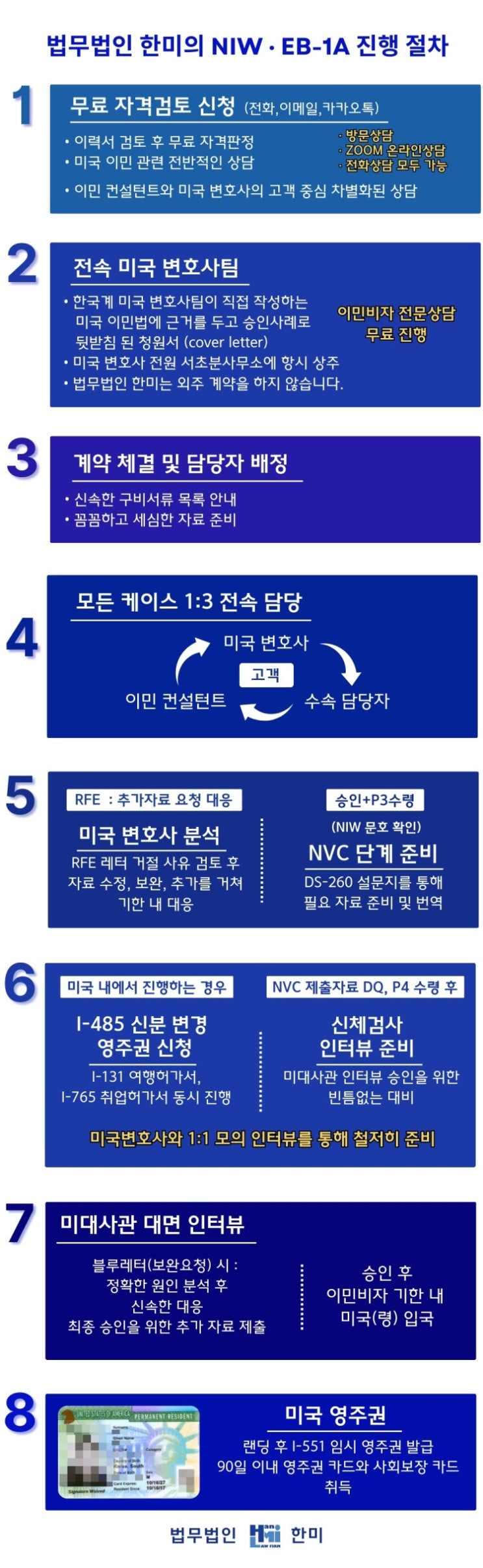 NIW∙EB1 무료 자격 상담 ㅣ 비자 거절 재신청∙범죄기록 등 결격사유자 무료 상담 안내 : 네이버 블로그