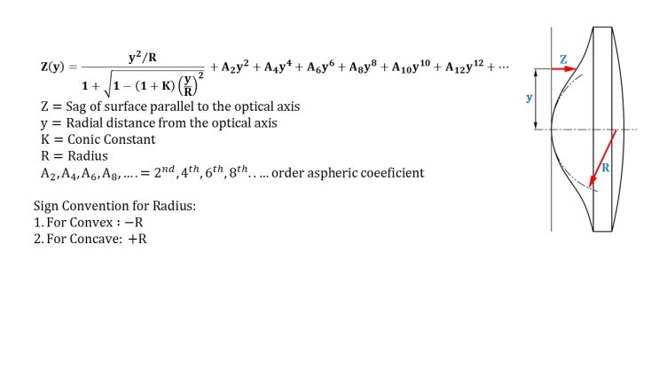 ZEMAX Opticstudio Non-sequential mode 독학하기 #5. 비구면 렌즈 설계하기 (Even ...