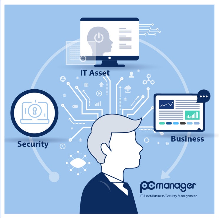 ITMS(IT Management System) : 네이버 블로그