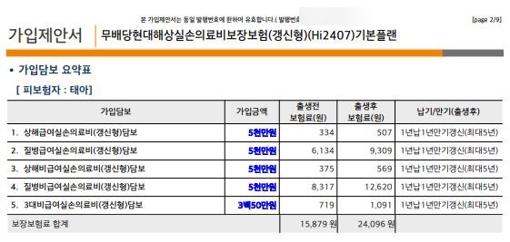 💡태아보험 준비하기 현대해상태아보험 내돈내산 20년납 30세만기 설계안 추천 산모특약 사은품 구성 네이버 블로그