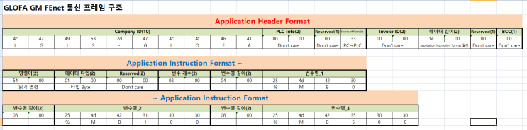 [PLC, 파이썬] LS산전 PLC GLOFA GM FEnet 통신 (feat. 프레임 구조) : 네이버 블로그