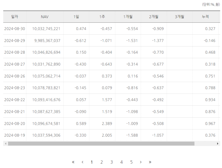 [일단 2조] 제10회 DB GAPS 투자대회 : 네이버 블로그