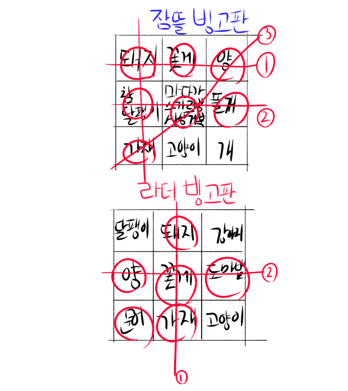 미수반 라더 {어려지다 6화} : 네이버 블로그