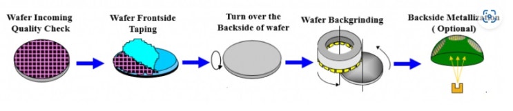 웨이퍼 백그라인딩(Wafer Backgrinding) - 반도체 후공정 : 네이버 블로그