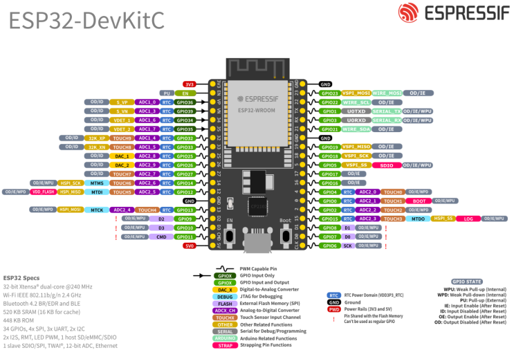 ESP32 LED MATRIX : 네이버 블로그