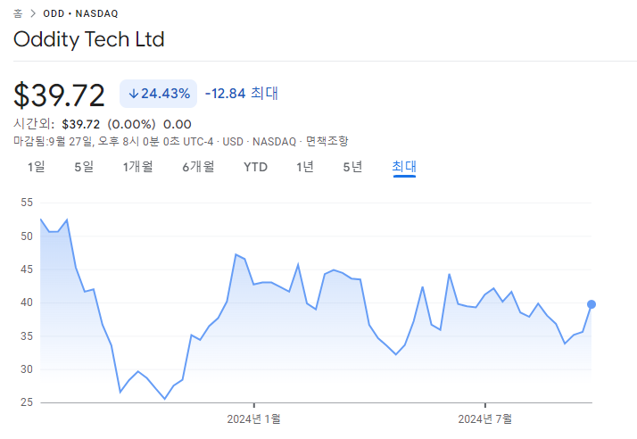 oddity tech(ODD), 뷰티 회사 이름에 테크가 붙은 이유? : 네이버 블로그