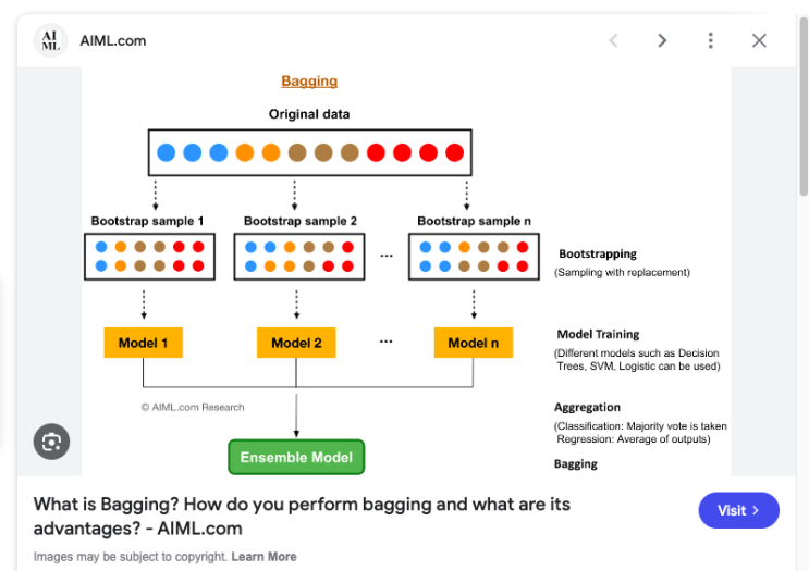 (AI 기초 23) 배깅(Bagging, Bootstrap Aggregating)이란? : 네이버 블로그