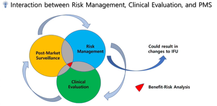 [CE MDR] PMS & Clinical evaluation & Risk management : 네이버 블로그
