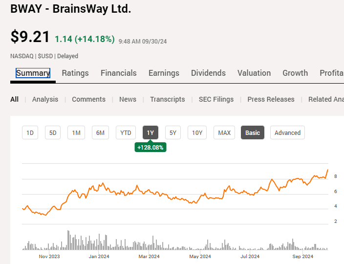Brainsway 사모펀드 투자 : 네이버 블로그