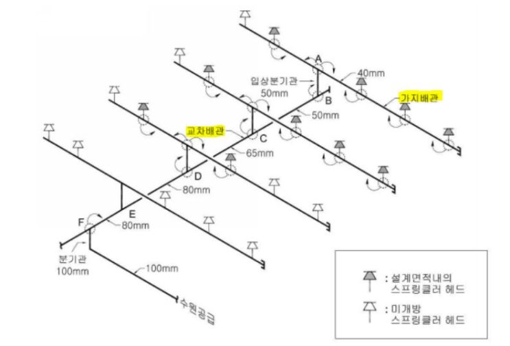 소방설비기계기사 필기 옥내소화전설비의 용어 정의 요점정리 ① 네이버 블로그