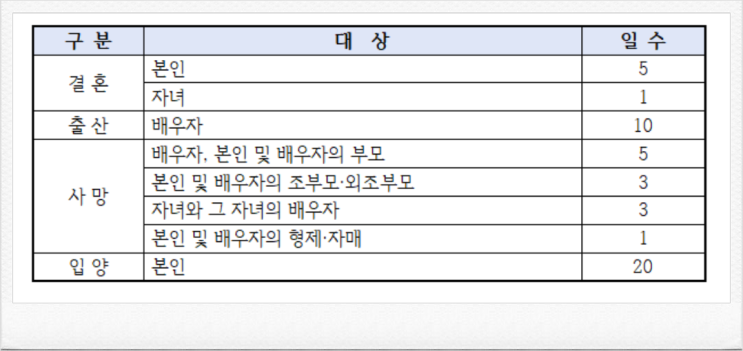 시간선택제 교사 공무원 전환기간 및 월급 연봉 수당 연금 임기제 일자리 네이버 블로그