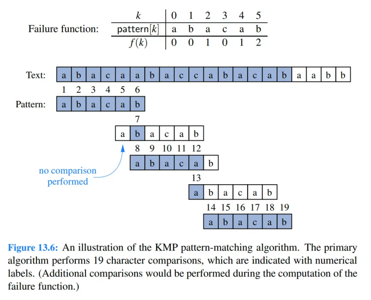 String - Pattern Matching : 네이버 블로그