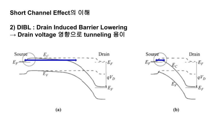 [반도체 10편] MOSFET Scaling의 한계 : Short Channel Effect : 네이버 블로그
