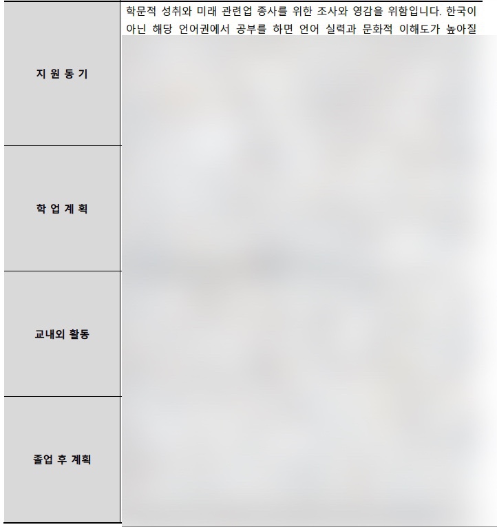 일본 교환학생 준비하기 교환학생 지원서 쓰기 교환학생 자소서 학업계획서 지원동기 학업계획 교내외 활동 졸업