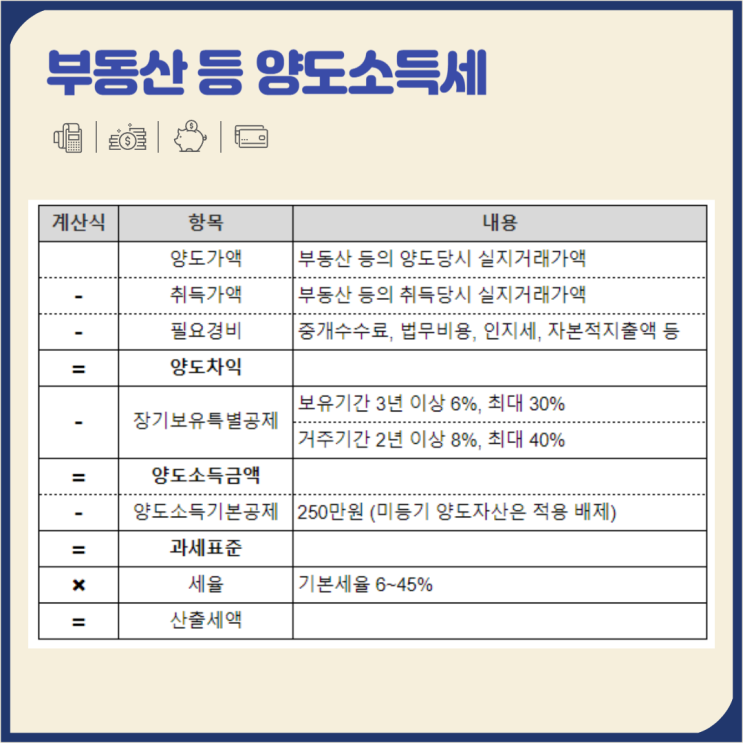 양도소득세분양권 셀프신고 세무서 방문납부 방법 및 준비서류 네이버 블로그