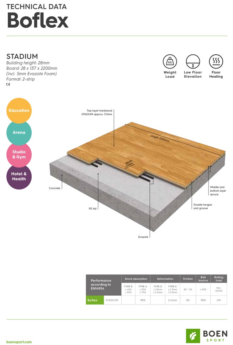 BOEN sprot - Boflex 시공 단면도 : 네이버 블로그