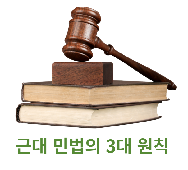근대 민법의 3대원칙소유권 절대의 원칙사적 자치의 원칙 자기 책임의 원칙과실책임무과실책임 네이버 블로그