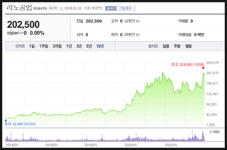 잘 되는 기업, 잘 되는 개인은 늘 여유롭죠 : 네이버 블로그