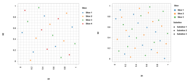 SMARTUQ 소개 실험계획법 (Design of Experiments: DOE) : 네이버 블로그