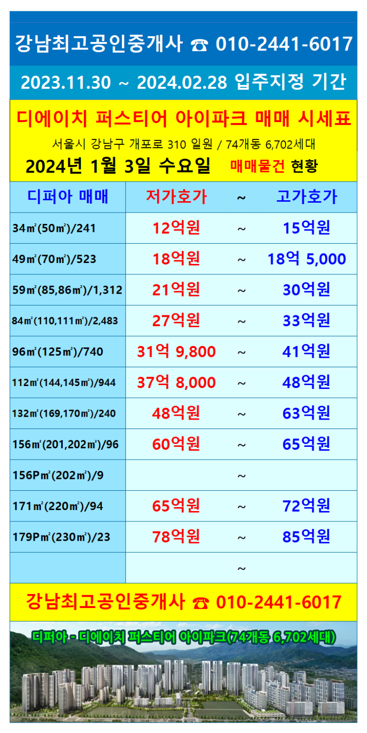 2024 01 03 디퍼아개포1단지 오늘 매매 전세 월세 시세 현황 개포 디에이치퍼스티어아이파크개포주공1단지재건축