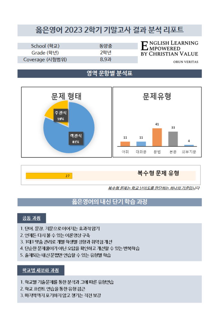 동작구 옳은영어 중고등부뉴베리타스 2023년 동양중 2학년 2학기 기말고사 분석 네이버 블로그