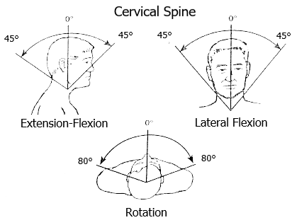 주안피티 바른습관PT 관절가동범위 테스트 ROM TEST : 네이버 블로그