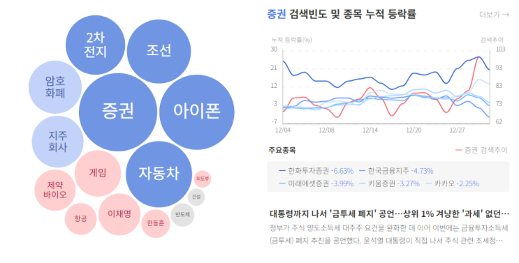 2024년 01월 03일 상승률 TOP30 (관리종목, 우선주, 스팩주 제외, BY 몽당연필) : 네이버 블로그