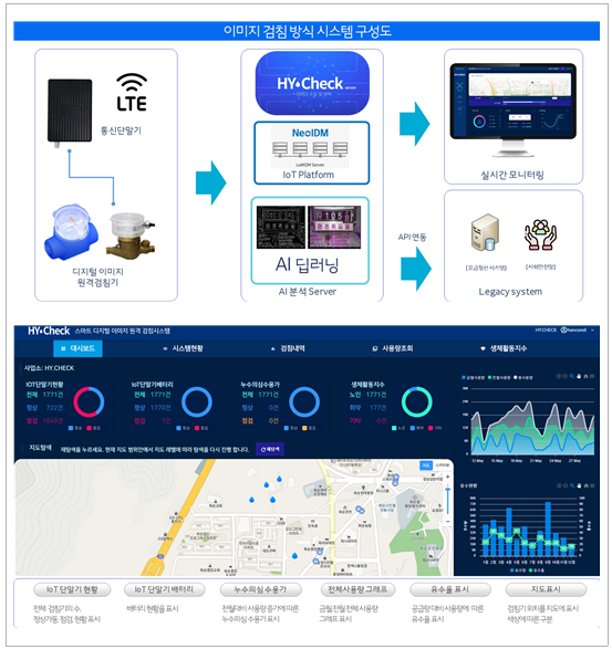 (주)MDS인텔리전스 - AIoT기반의 원격 수도검침 시스템, HY-CHECK : 네이버 블로그