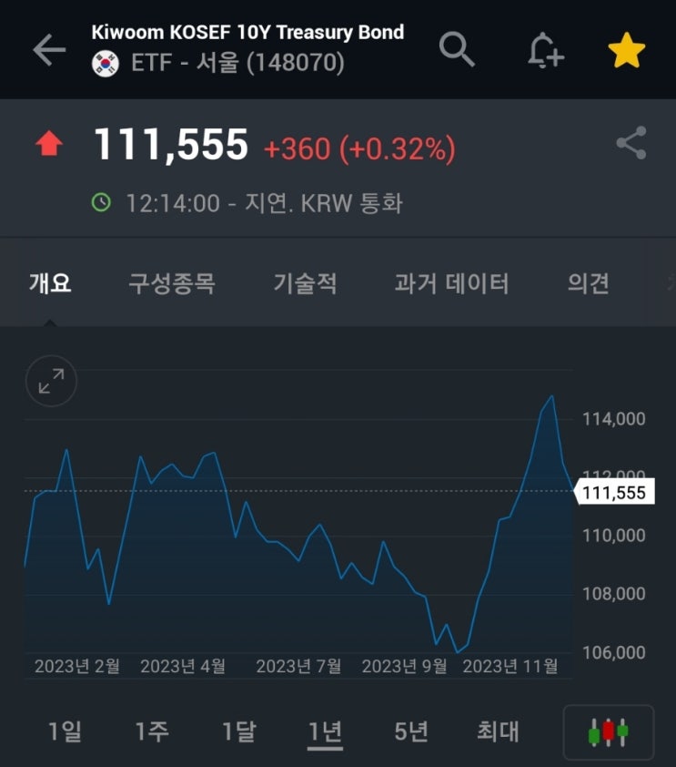 [채권] 국고채 투자도 쏠쏠하네! (KOSEF 국고채 10년 ETF 분배금 수령) : 네이버 블로그