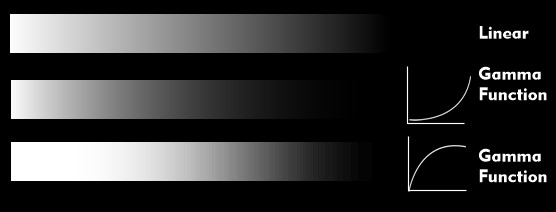 이미지센서 – Gamma Correction : 네이버 블로그
