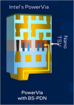 High Na EUV, PowerVia : 네이버 블로그