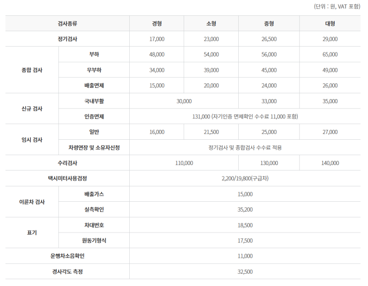 달성군 현풍 구지 인근 자동차검사 신현종합정비 자동차종합검사후기 한국교통공단검사소 민간자동차검사소 차이 사륜차량 검사비용