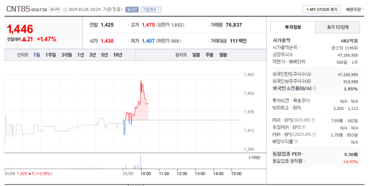 대주주와 함께라면 . . . ? (feat. CNT85) : 네이버 블로그