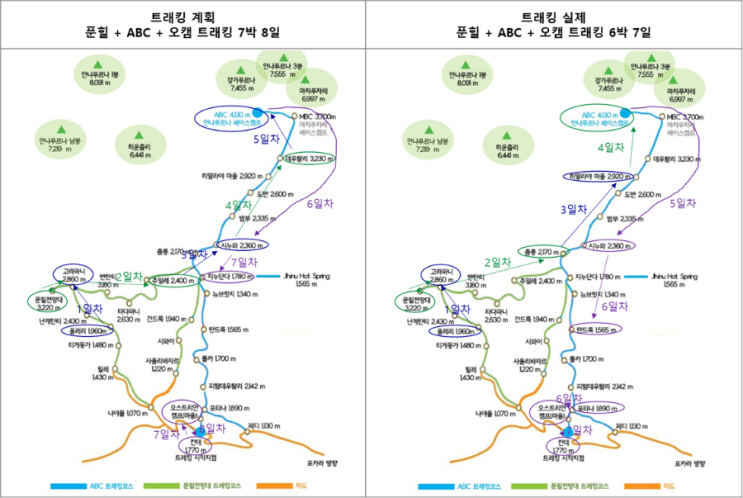 네팔 9박12일 여행일정 및 비용 정리 히말라야트래킹 푼힐abc오캠 6박7일 추천일정 네이버 블로그