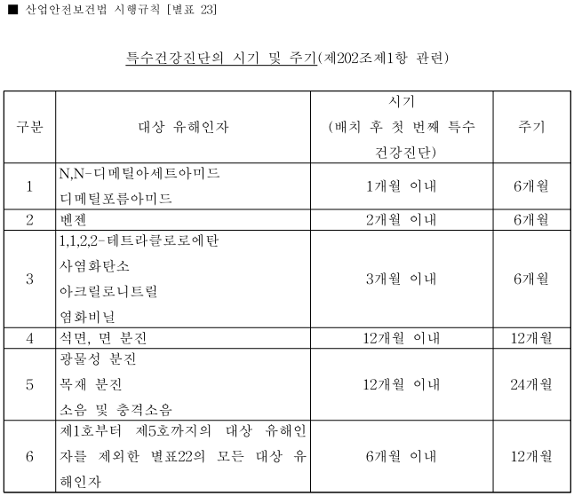 특수건강진단 대상 유해인자 특수건강진단 실시의 인정제외 특수건강진단 검사항목 특수건강진단의 실시 시기 및 주기