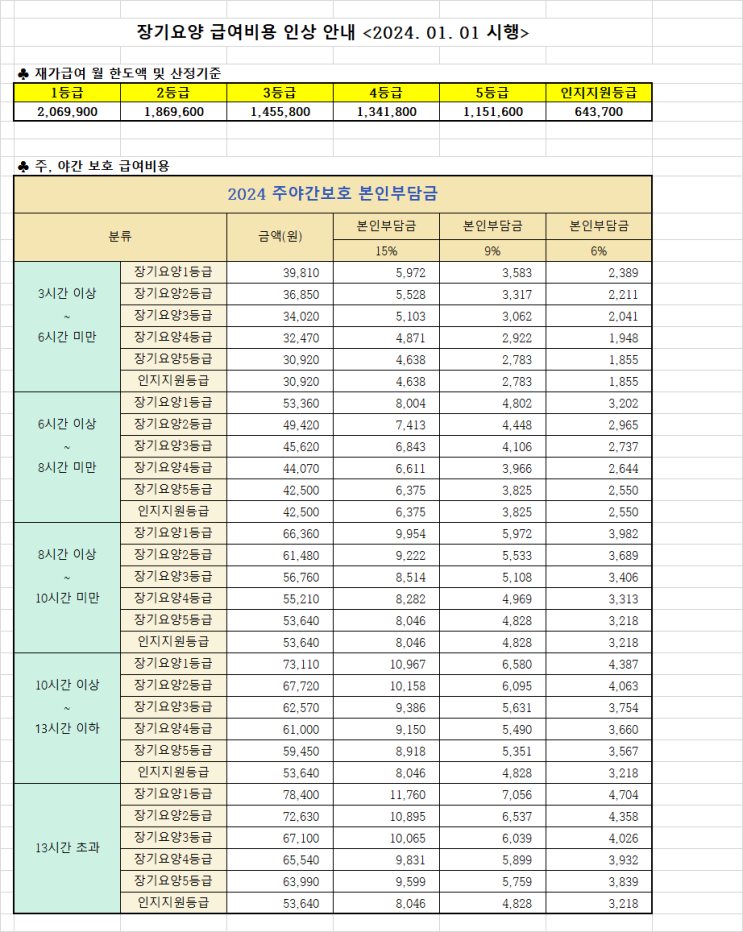 기억튼튼재활전문데이케어센터강북점강북구데이케어번동데이케어장기요양급여 제공기준 및 급여비용 변경사항 네이버 블로그