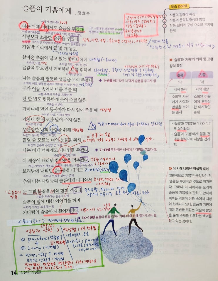 슬픔이 기쁨에게정호승 국어미래엔신유식 네이버 블로그